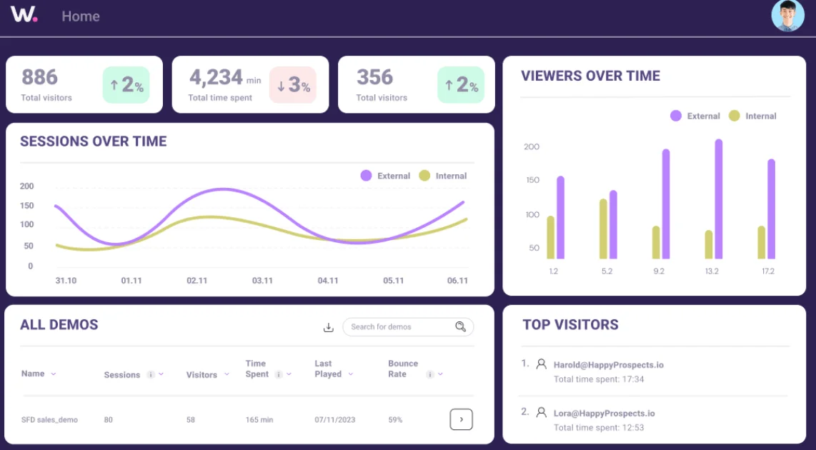 7 Best Interactive Demo Software Solutions for 2025 | Demio Blog